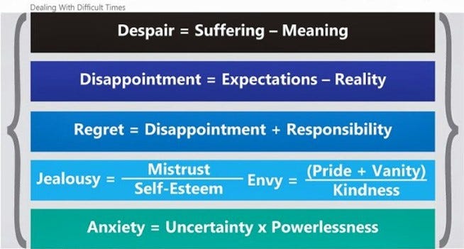Guilt Emotional Equations