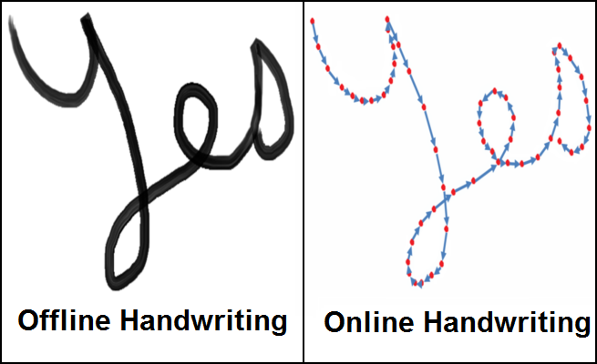 Hand Writing Recognition Handwriting Recognition MATLAB & Simulink