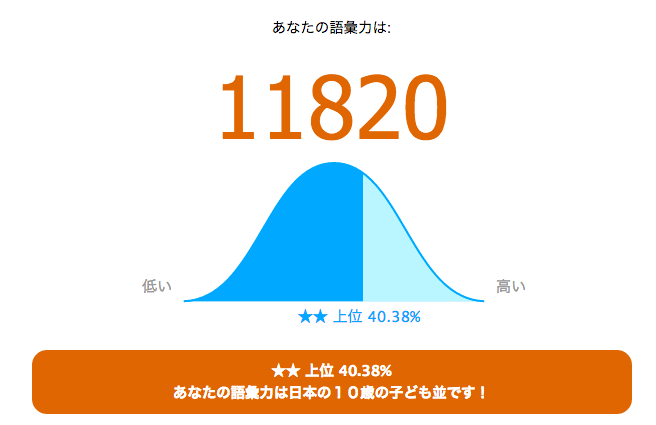 Arealme Test How Big Is My Vocabulary?. So Today, A Friend Linked Me