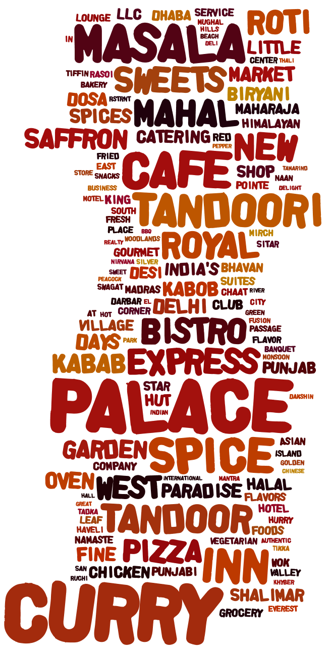 Indian Restaurant Names