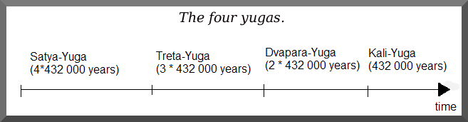 Yuga Cycle In Kannada