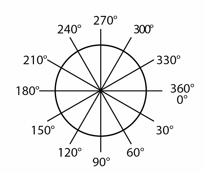 How To Draw Quarter Circle In Android