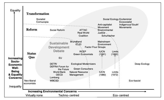 Sustainability Diagram