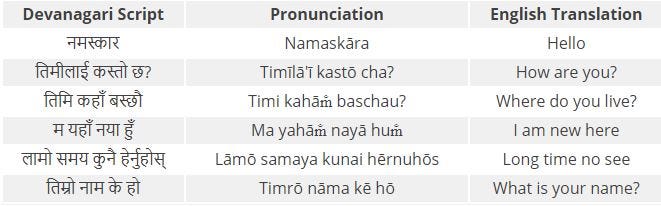 Nepali Language Alphabet
