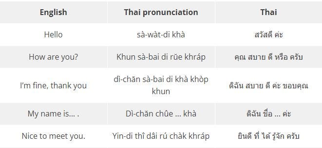 Learn Thai Phrases