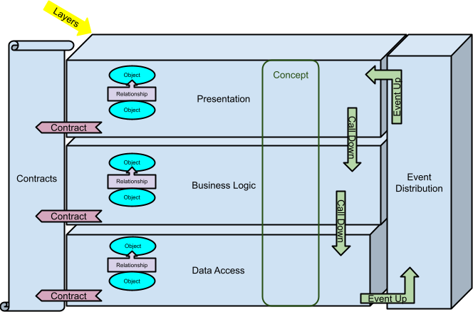 Logical Architecture Diagram Samples 7. Logical View Of The