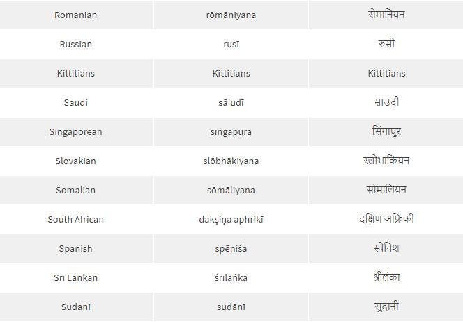 Nepali Language Name