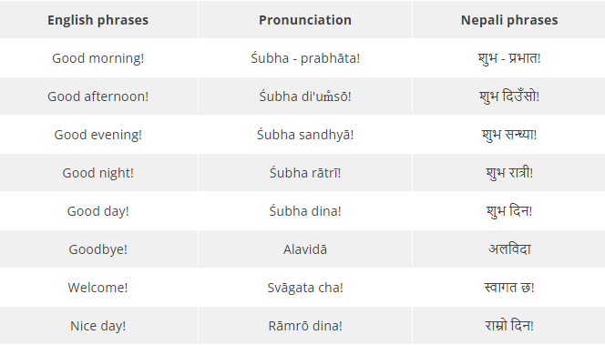 Nepali Language Phrases