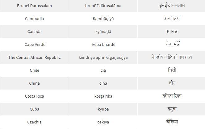Nepali Language