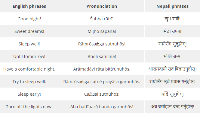 Nepali Language Phrases