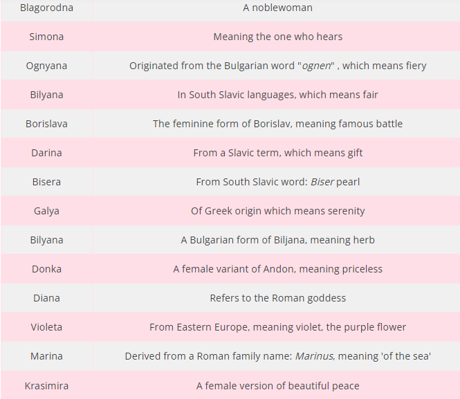 Old Bulgarian Names OF ROOTS, PROVISHTO AND JANKAS – CitizensLab