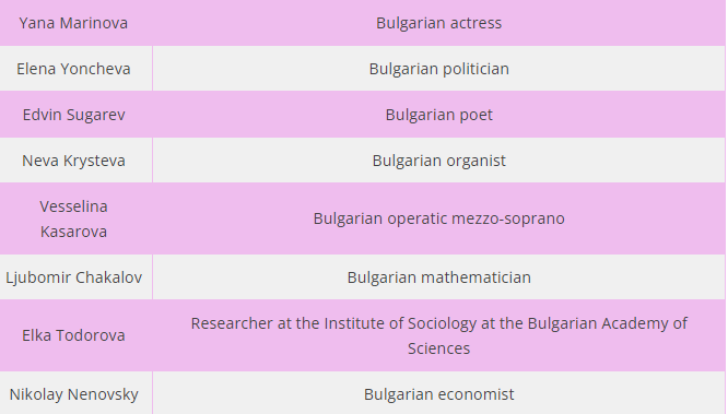 Old Bulgarian Names OF ROOTS, PROVISHTO AND JANKAS – CitizensLab