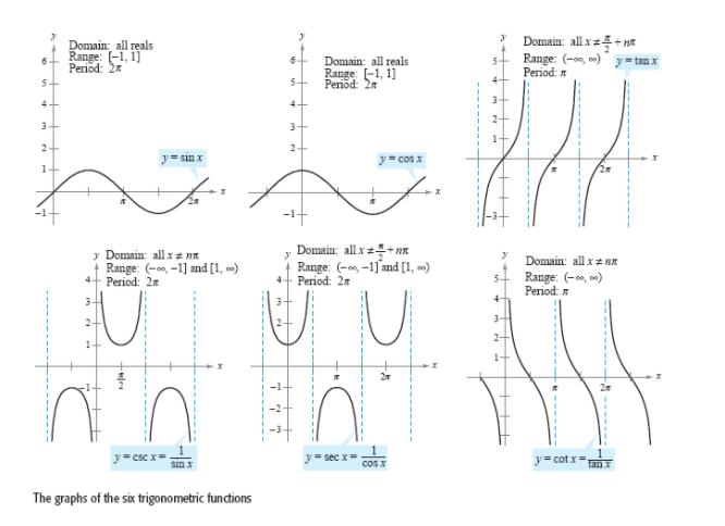 Properties Of Arctan