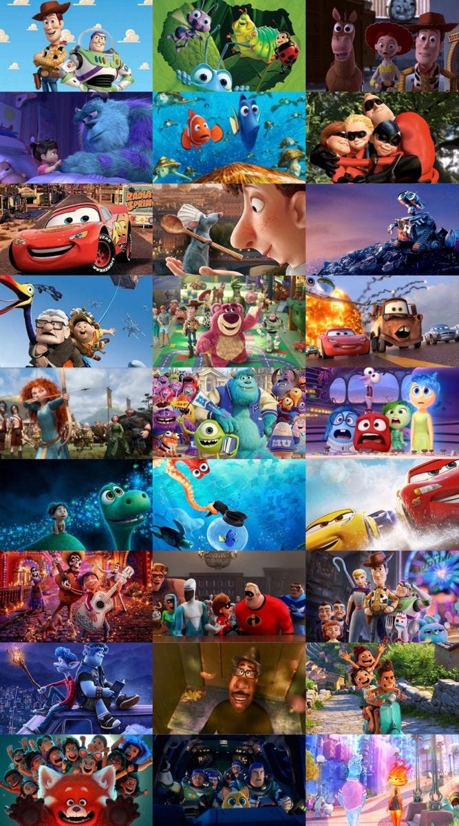History Of Pixar Animation