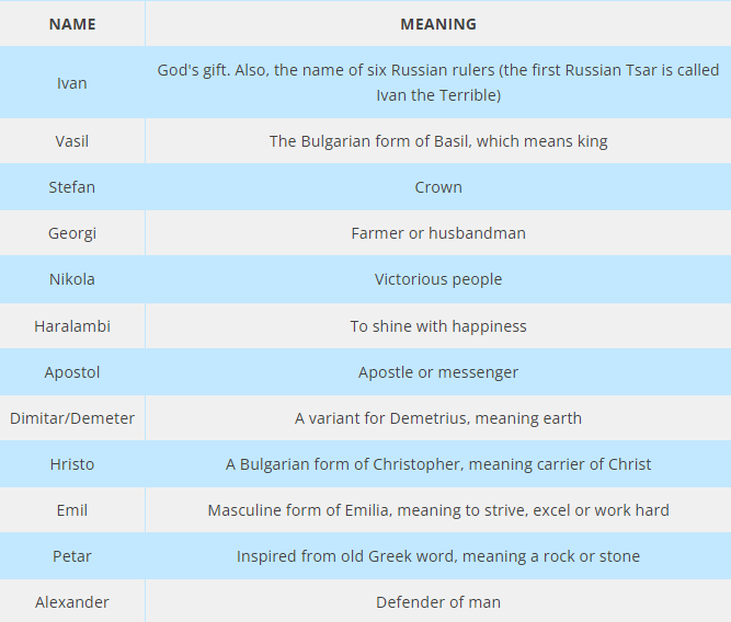 Old Bulgarian Names OF ROOTS, PROVISHTO AND JANKAS – CitizensLab