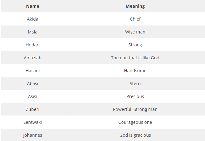 Swahili Baby Names