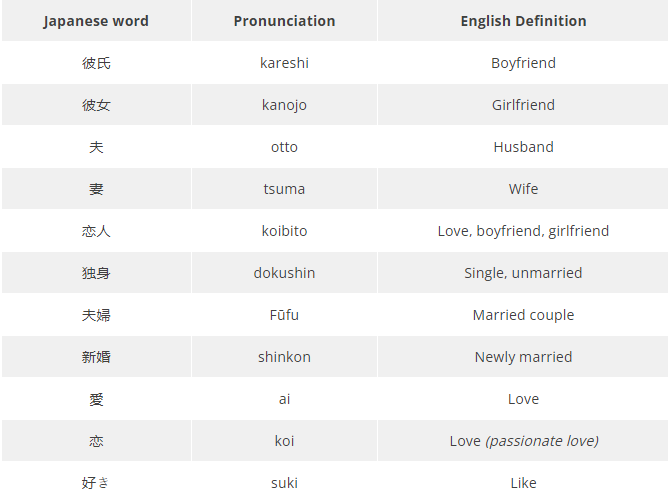 Japanese Words With English Translation