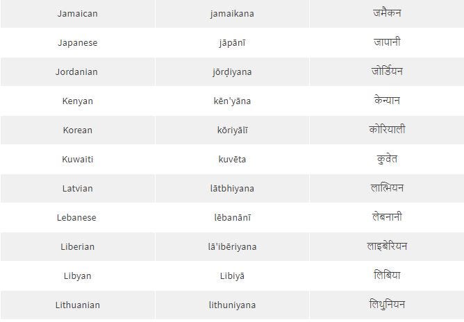 Nepali Language Name