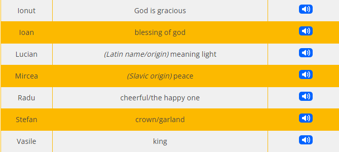 Beautiful Slavic Names