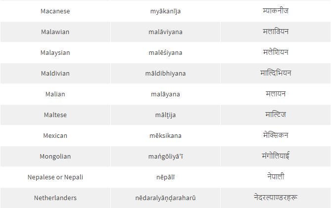 Nepali Language Name