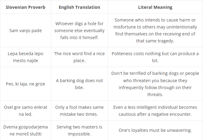 Famous Slovenian Proverb Quotes Let Us Introduce You To The Top