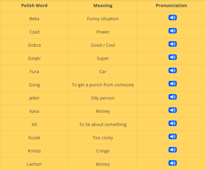 Basic Words In Polish