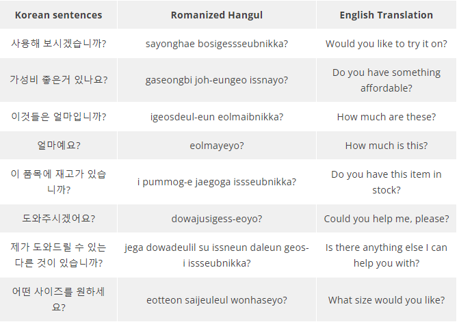 Korean Phrases With English Translation