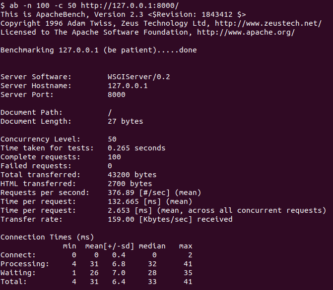 Iaksesoris Api Performance Testing By Michael Susanto Repository