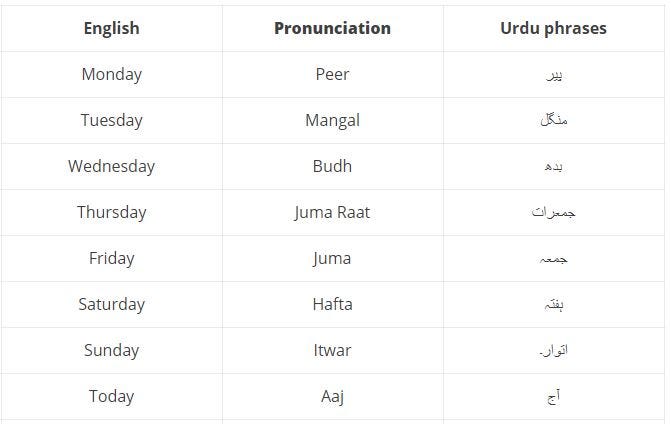 Urdu Words