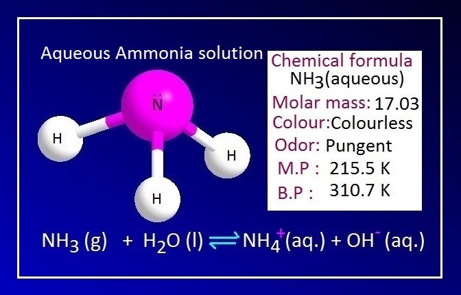 Aqueous Solution Definition