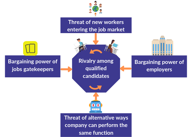 What Is Bargaining Power In Business What Is Porter's Five Forces
