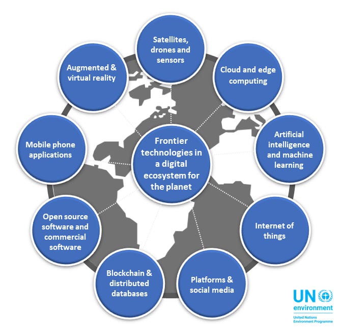 Examples Of Global Ecosystem