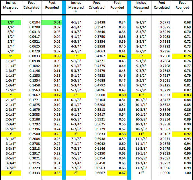 Inches To Decimal Conversion Chart