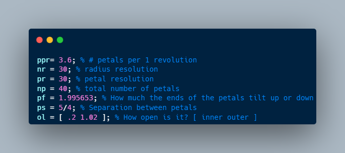 How To Draw A Rose In Python