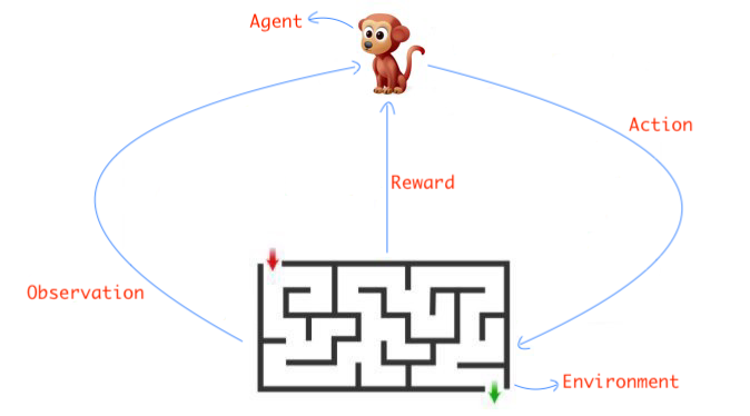 An Introduction To Reinforcement Learning With OpenAI Gym,, 44% OFF