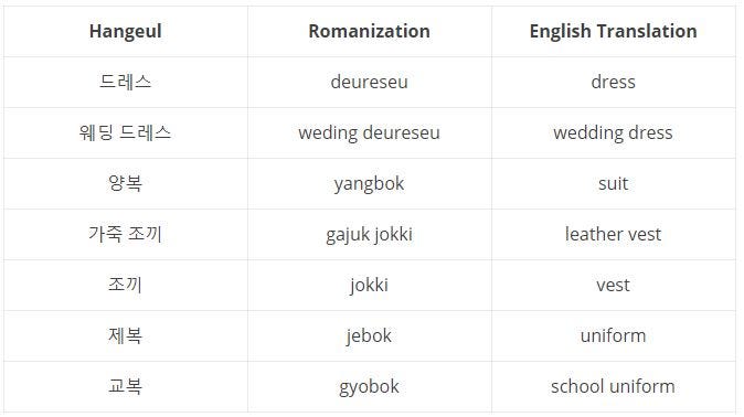 Korean Words With English Meaning