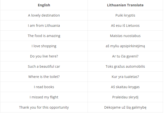 Lithuanian Slang