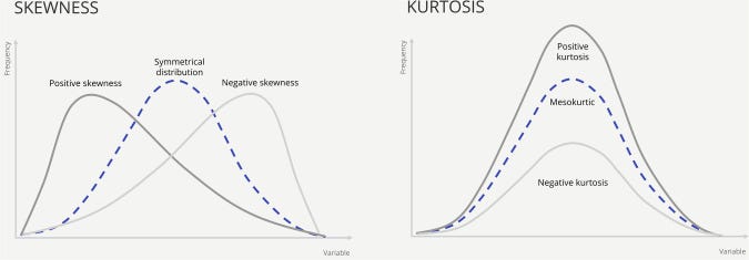 Skewness And Kurtosis Shape Of Data Skewness And Kurtosis
