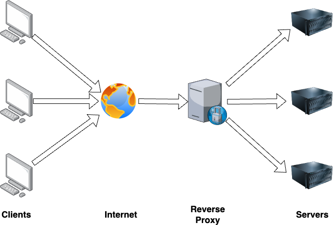 Understanding Proxy Server