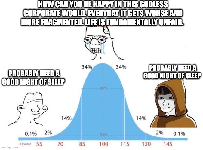 Bell Curve Memes