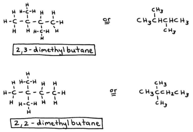 Organic Chemistry Naming Alkanes