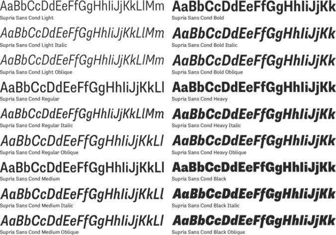 20 Most Popular Fonts