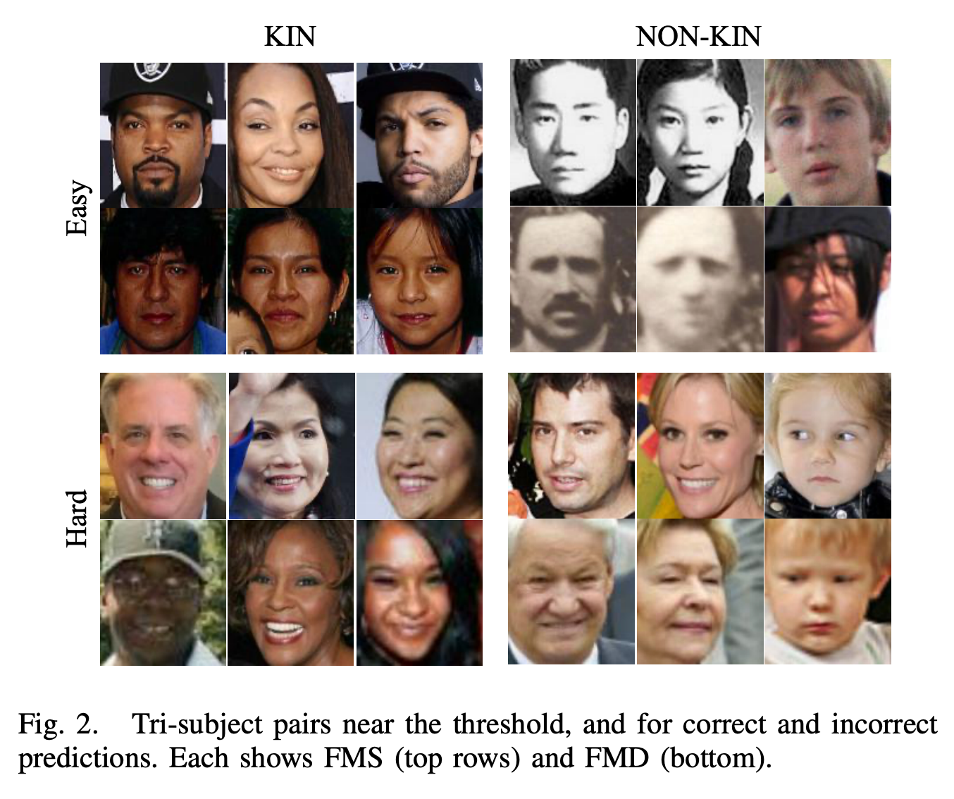 Recognizing Families In the Wild (RFIW) | by Joseph Robinson, Ph.D ...