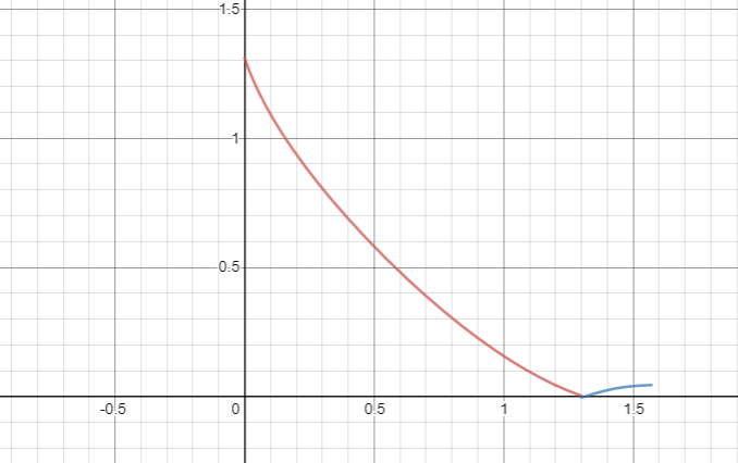 Angle Graph Angle Between Lines – GeoGebra