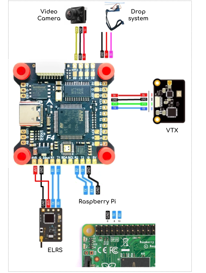 Raspberry Pi Drone Tutorial
