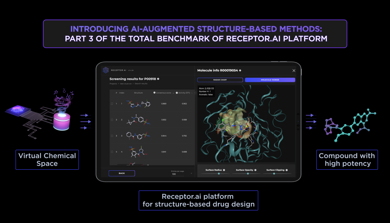 Targeting cryptic pockets with Receptor.AI drug discovery platform | by ...