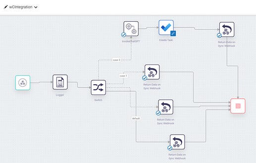 Universal Messaging. A road-map update for webMethods &… | by Tech ...