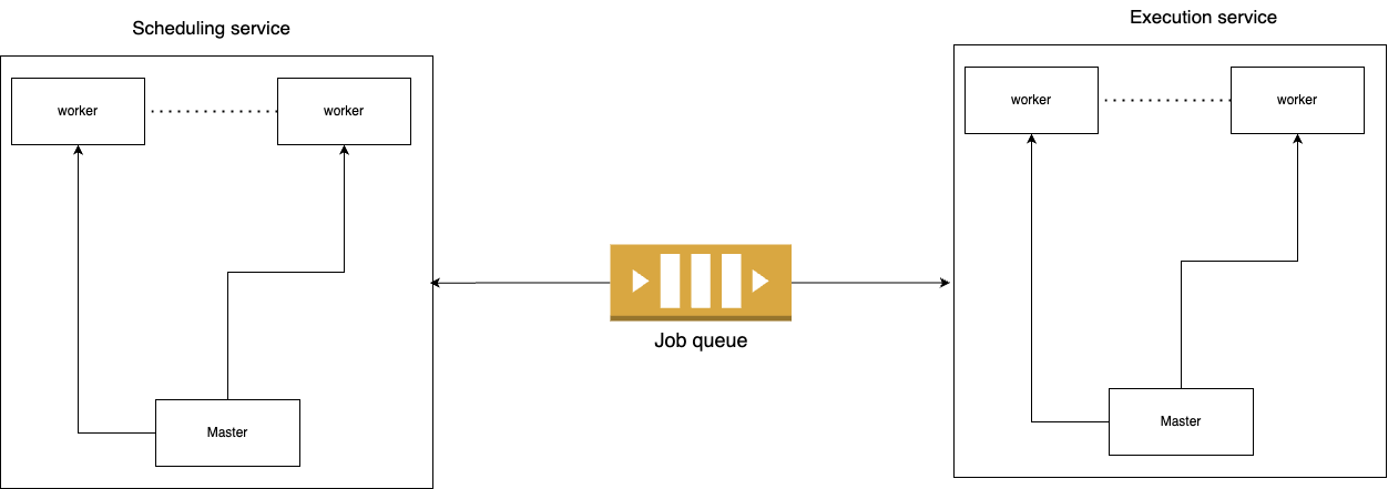 Implementing The Transactional Outbox Pattern With Spring Boot Spring