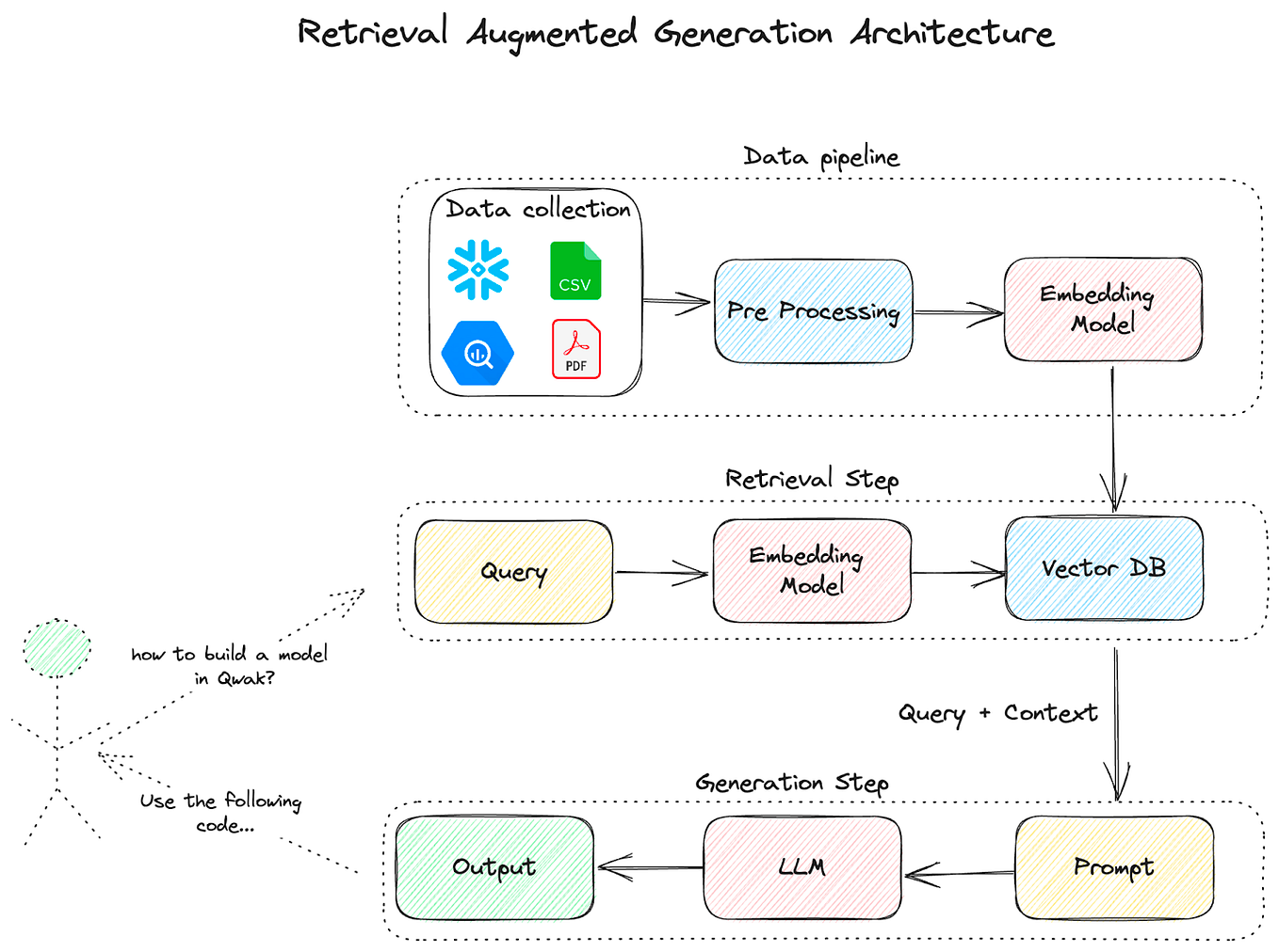 5 Best Open Source Tools To Build End To End Mlops Pipeline In 2024 By Jfrog Ml Formerly Qwak