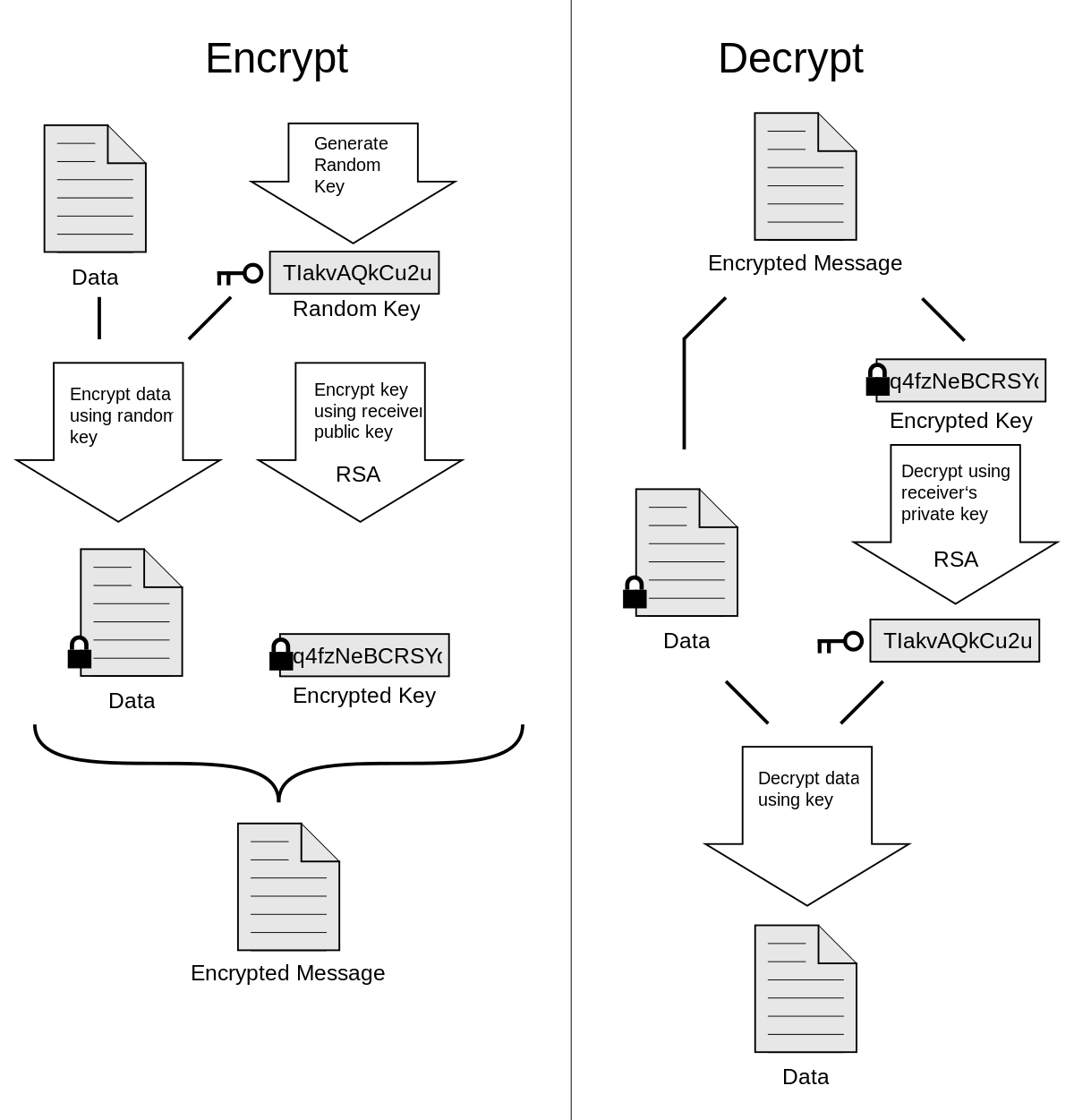 Digitally signed emails. What is it and how do digital signatures work ...